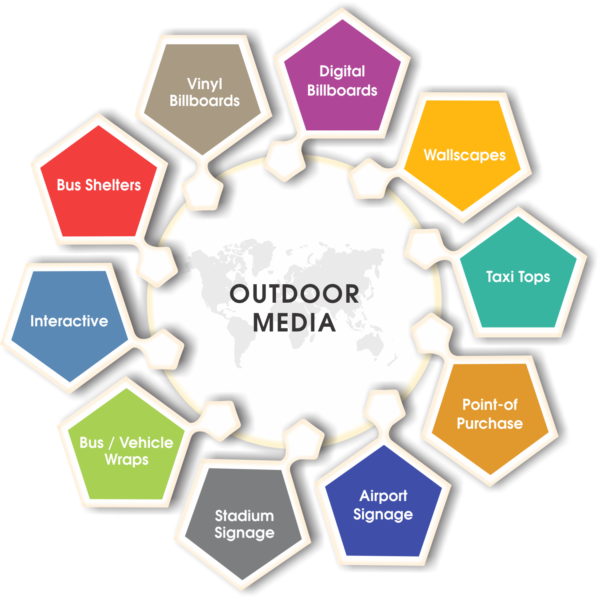 Best Outdoor Media Advertising Company in Delhi NCR